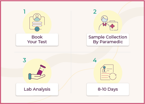 NIPT (All Chromosomes): Prenatal Screening Test | LifeCell